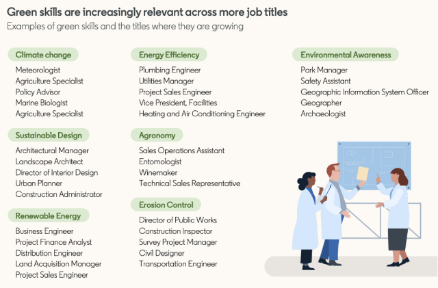 Green Jobs and Sustainability: Paving the Way to a Greener Future ...